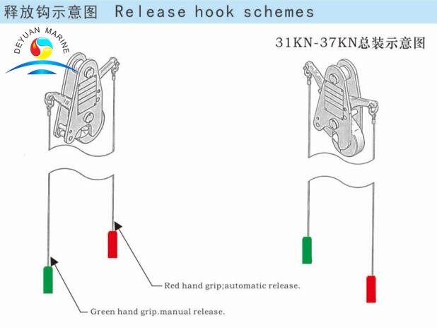 Operation guide of release hook for rescue boat/ launched liferaft ...