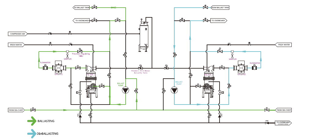 Marine Ballast Water Management System from China manufacturer - China ...