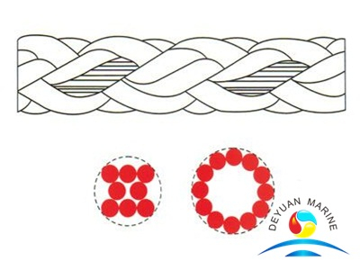 Mooring Ropes from China, Mooring Ropes Manufacturer & Supplier - China Deyuan Marine